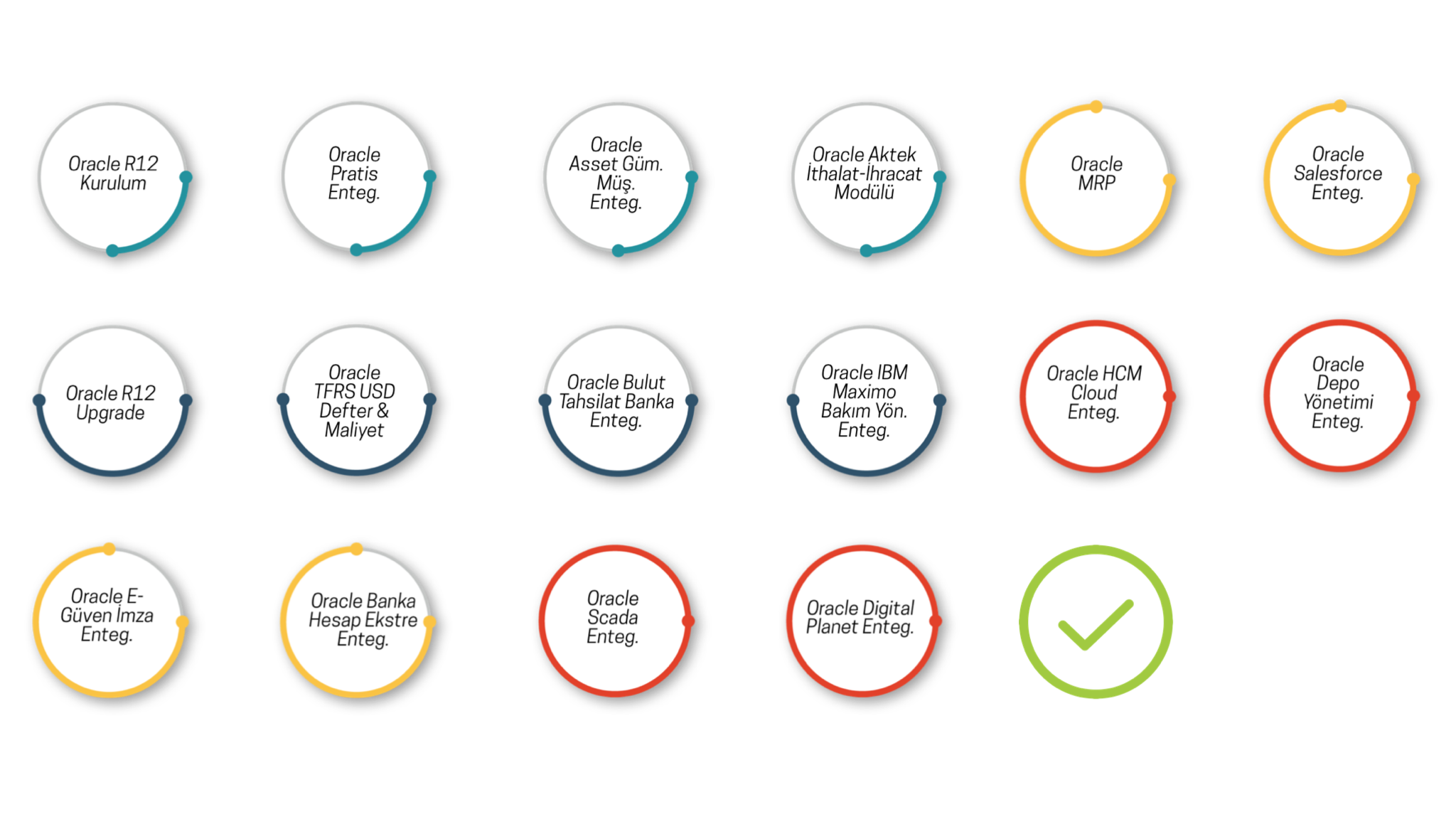 Oracle OCI & Cloud Apps | Aktek Bilişim