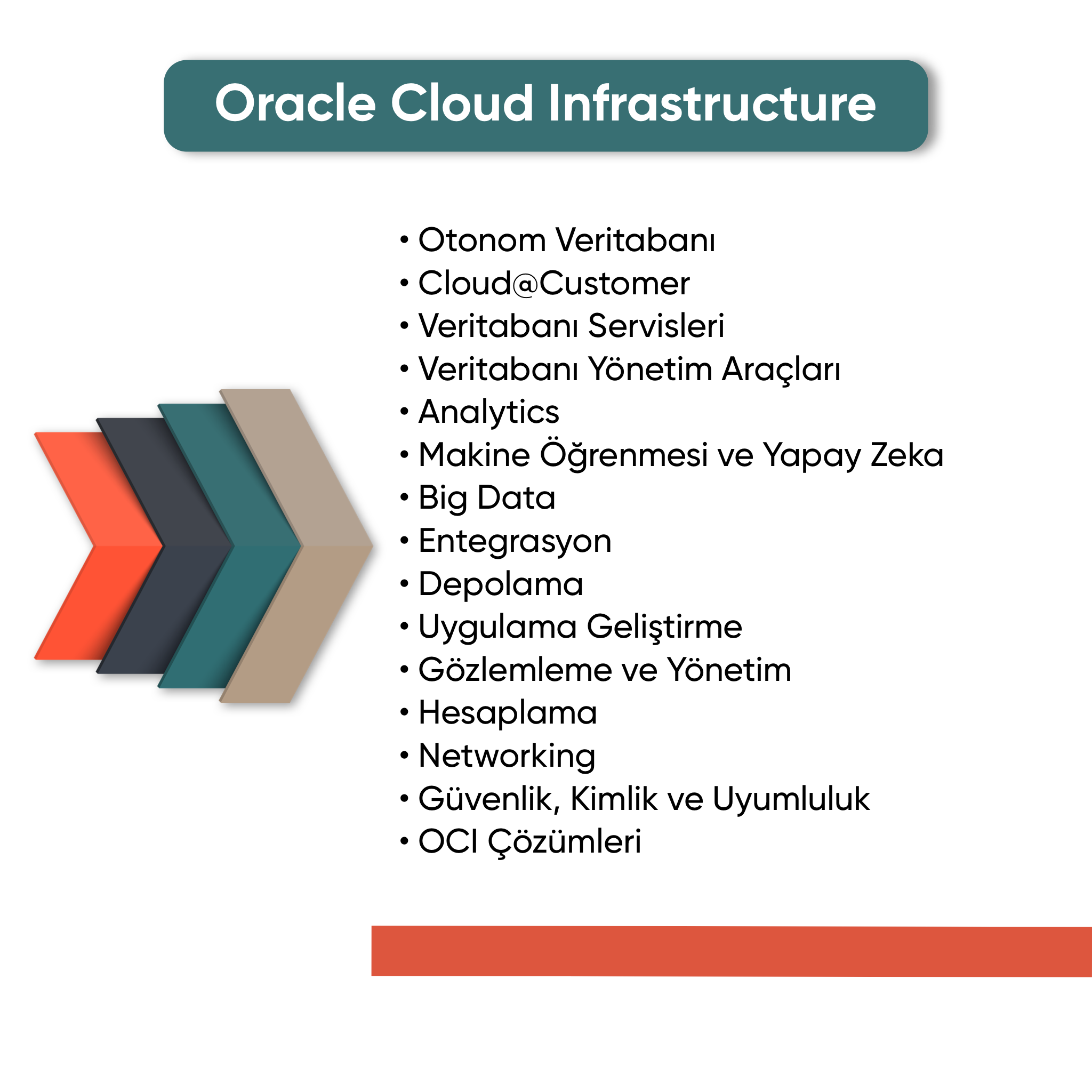 Oracle OCI & Cloud Apps | Aktek Bilişim